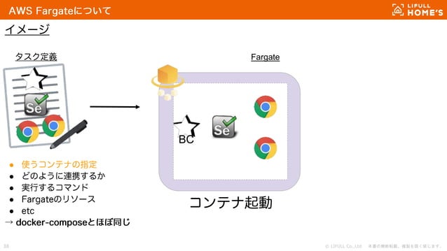Serverless Automation Ui Testing By Using Aws Fargate Ppt