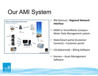 UTILIZING AMI TO IDENTIFY LEAKS, IRRIGATION, AND EDUCATE CUSTOMERS ...