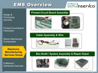 Staci Inservco Ems Email Version | PPT