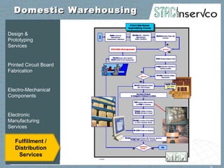 Staci Inservco Ems Email Version | PPT