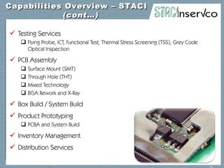Staci Inservco Ems Email Version | PPT