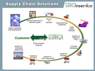 Staci Inservco Ems Email Version | PPT