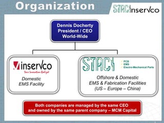 Staci Inservco Ems Email Version | PPT