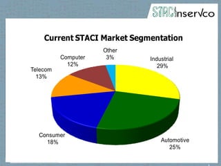 Staci Inservco Ems Email Version | PPT