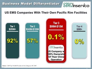 Staci Inservco Ems Email Version | PPT