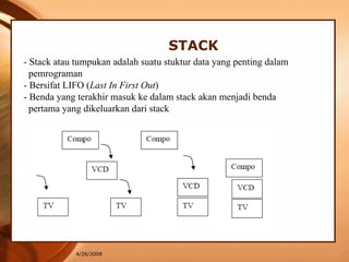 Stack | PDF
