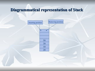 Stack | PPT