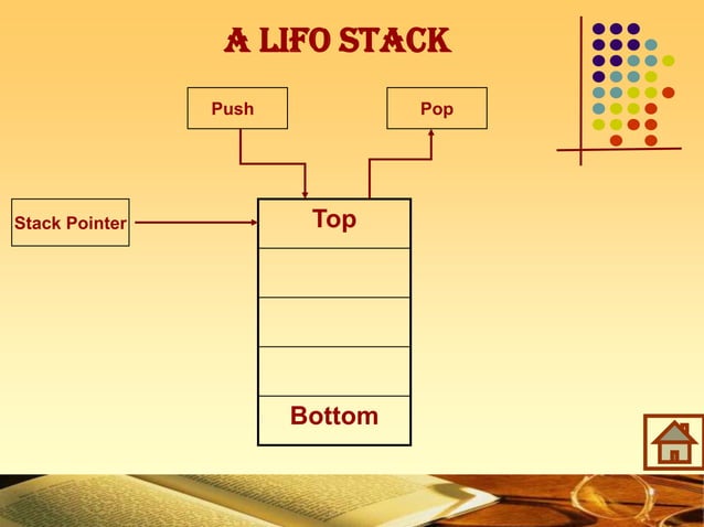 Stack | PPSX | Programming Languages | Computing