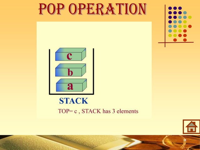 Stack | PPSX | Programming Languages | Computing