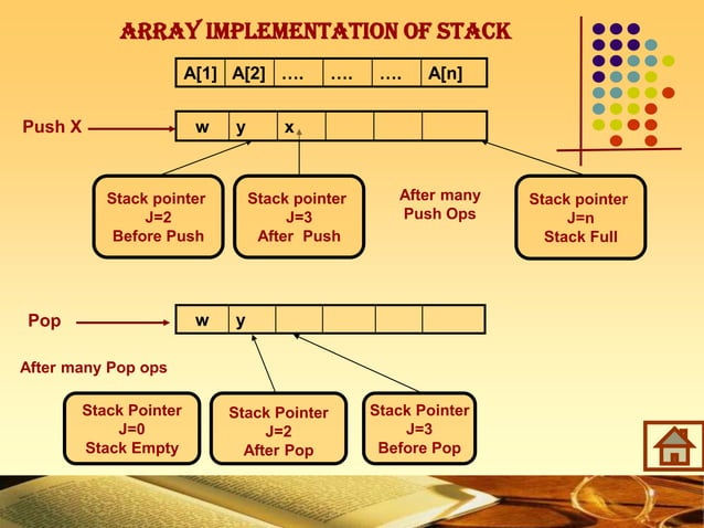 Stack | PPSX | Programming Languages | Computing