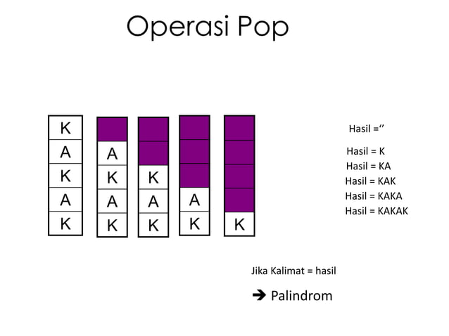 Stack atau tumpukan | PPTX