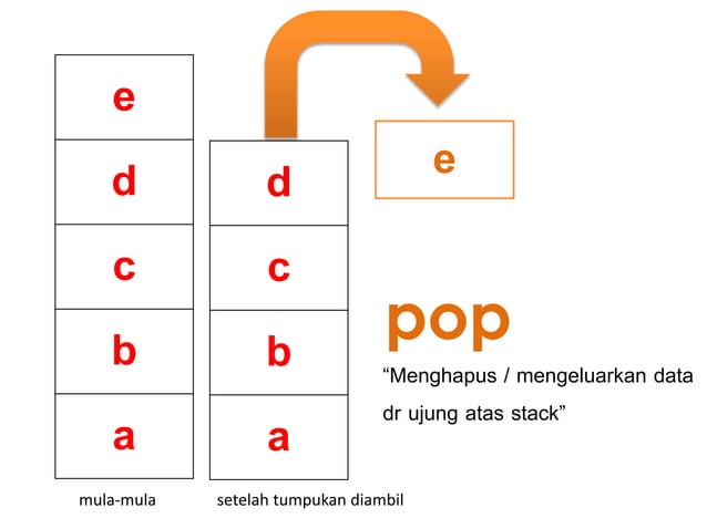 Stack atau tumpukan | PPTX