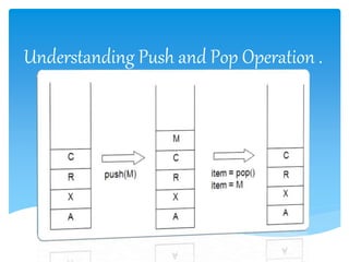Data structure Stack | PPT