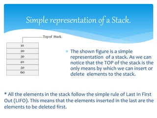 Data structure Stack | PPT