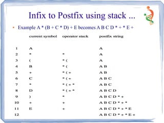 Stack | PDF