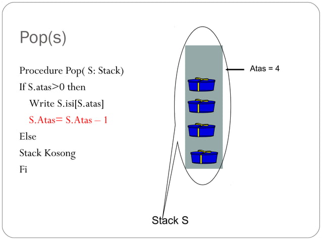 Materi Struktur Data Stack | PPT