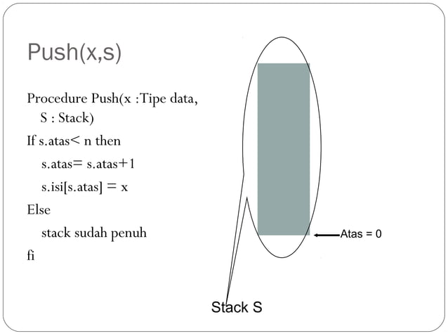 Materi Struktur Data Stack | PPT