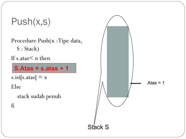 Materi Struktur Data Stack | PPT