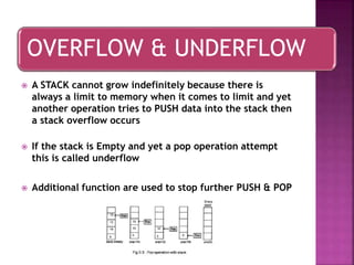Stack | PPTX | Programming Languages | Computing