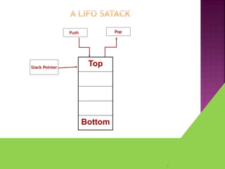 Stack of Data structure | PPT