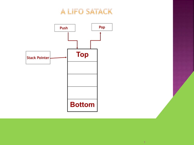 Stack of Data structure | PPT