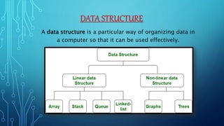 Stack Data Structure | PPT