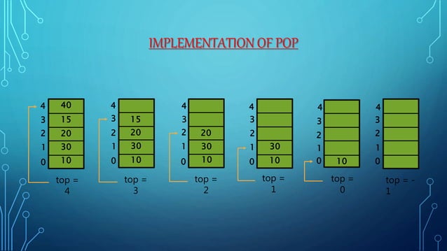 Stack Data Structure Ppt