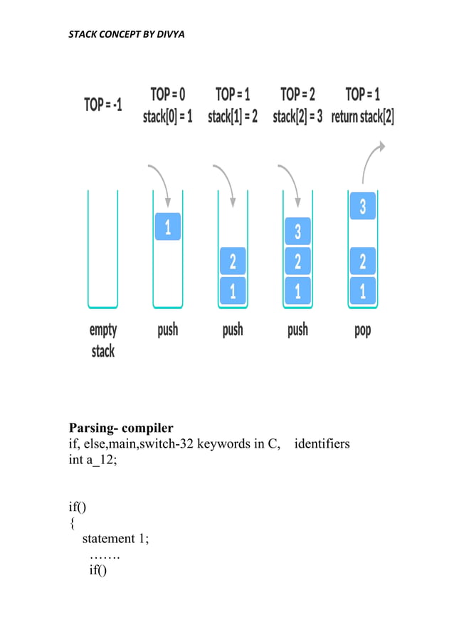 Stack concepts by Divya | PDF