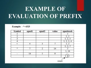 DATA STRUCTURE - STACK | PPTX