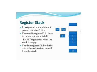 Stack | PPT