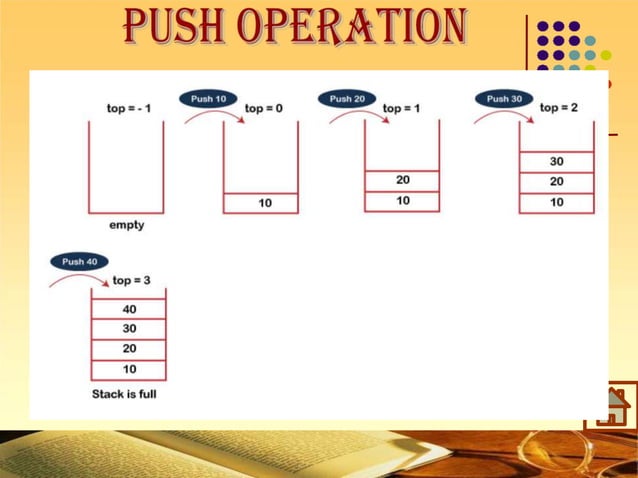 STACK AND ITS OPERATIONS IN DATA STRUCTURES.pptx