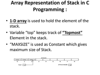 stack, opeartions on stack, applications of stack | PPT
