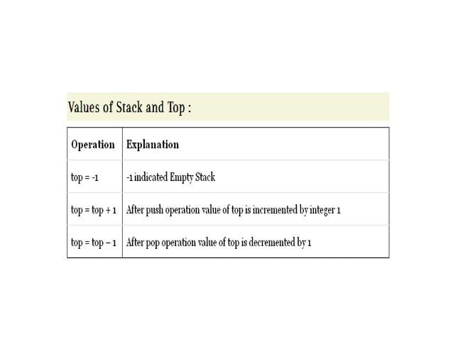 stack, opeartions on stack, applications of stack | PPT