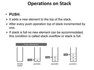 stack, opeartions on stack, applications of stack | PPT