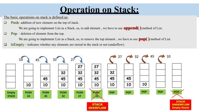 Stack data structure class 12 cbse 2024.pptx