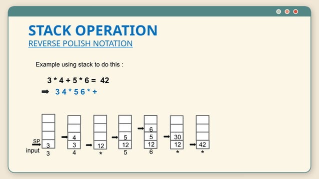Stackpptx Stack Overflow In Computer Organisations Pptx Programming Languages Computing