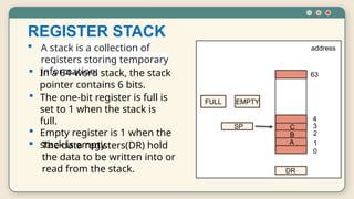 stack.pptx stack overflow in computer organisations | PPTX ...