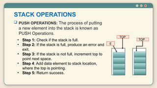 stack.pptx stack overflow in computer organisations | PPTX | Programming Languages | Computing