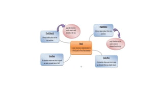 SAMPLE QUESTION PAPER (THEORY) CLASS: XII SESSION: 2024-25 COMPUTER SCIENCE (083) Time allowed ...