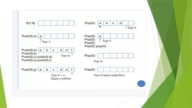 stack in python using different datatypes.pptx