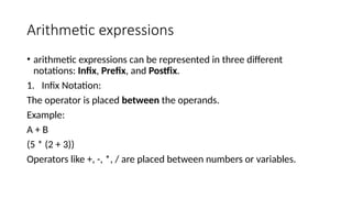 stack and types of stack with algorithms and stack | PPTX
