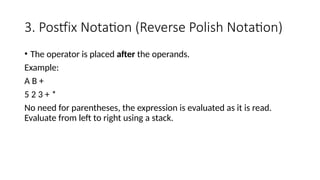 stack and types of stack with algorithms and stack | PPT