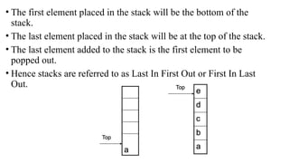 Stack Abstract Data Type in Data structures | PPT
