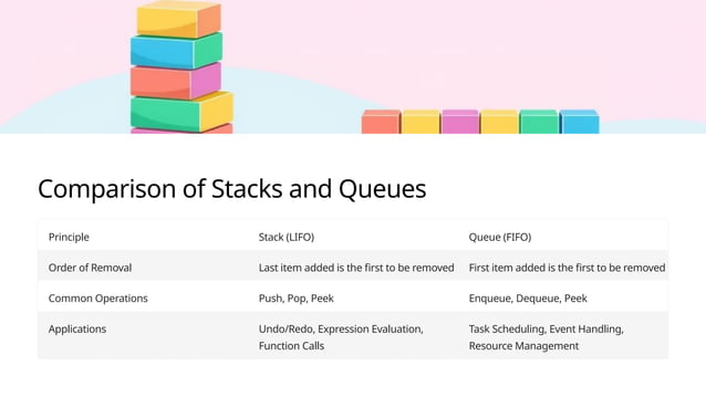 DSA MCA Stack-and-Queue-Data-Structures.pptx