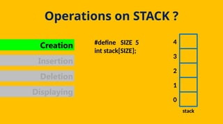 Stack-data-structure.ppsxErwewwwrrterewewew | PPT
