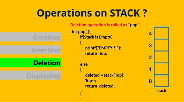 Stack-data-structure.ppsxErwewwwrrterewewew | PPSX