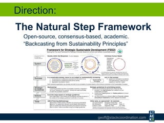 The Four Guiding Questions of Strategic Sustainability | PPT