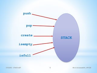 Stack ADT | PPTX