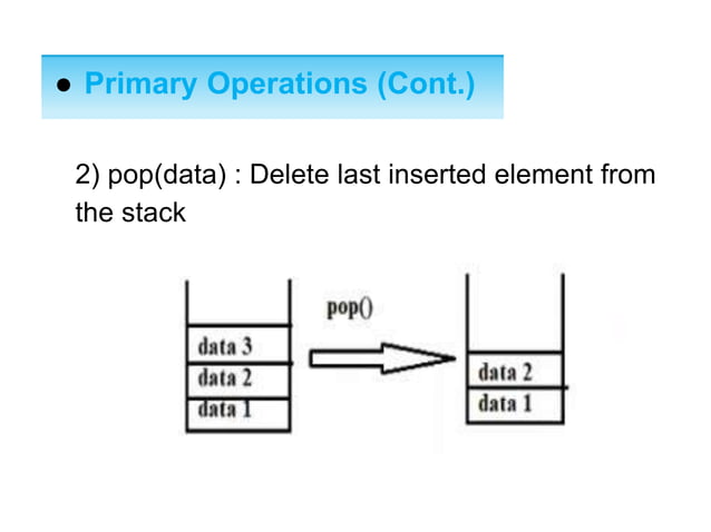 Stack - PPT Slides.pptx-data sturutures and algorithanms | PPT
