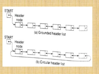 Stack and queue power point presentation data structure and algorithms Stack-Queue-LL.pptx
